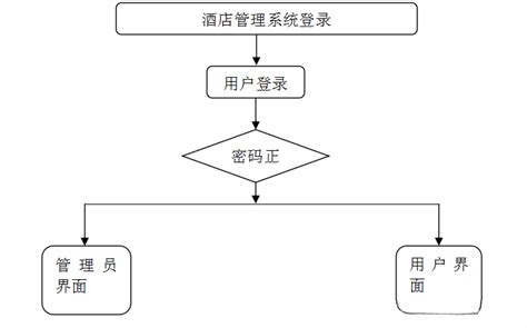Javaphpnetpython酒店管理系统【2024年毕设】 Csdn博客 Javaphpnetpython酒店管理系统【2024年毕设】 Csdn博客