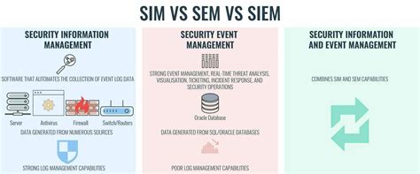Security Information Management Software Quyasoft