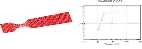 figure 3 from rainflow cycle counting and acoustic fatigue analysis