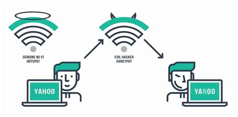 The Real Life Dangers Of Using Public WiFi Protect Yourself Now