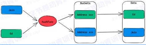 clickhouse列存储（十一）—— clickhouse clickhouse列式存储 csdn博客
