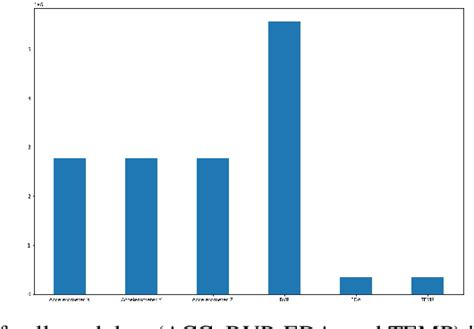 Figure 1 From Semi Supervised Generative Adversarial Network For Stress