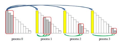 Asynchronous Approach To Memory Management In Sparse Multifrontal Methods On Multiprocessors