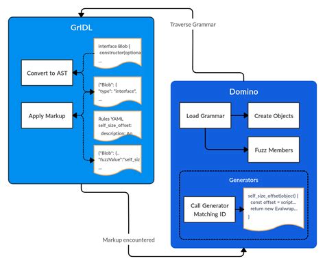 Fuzzing Firefox With Webidl Attack And Defense