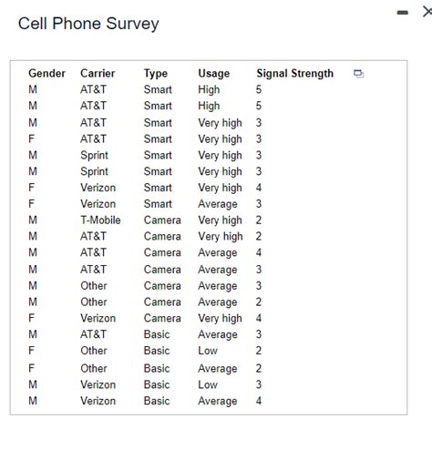 Solved Construct Pivot Tables Showing The Counts Of Gender Chegg Com