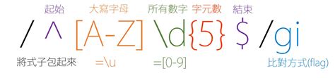 文本分析基礎 正規表達式regexp 寫點科普 Lynn