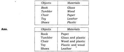 Ncert Solutions For Class 6 Science Chapter 4 Sorting Materials Into Groups Ncert Books