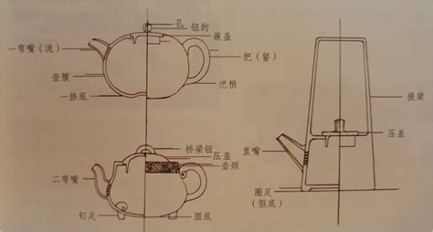 扫盲篇紫砂壶是如何分类的 知乎
