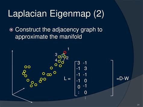 ppt laplacian eigenmaps for dimensionality reduction and data