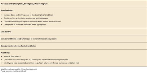 Understanding Managing COPD Exacerbations Sanofi Campus