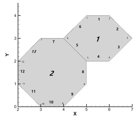 tecplot — scientific computing 1 0 documentation