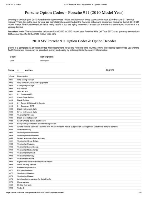 2010 Porsche 911 Equipment And Options Codes Pdf