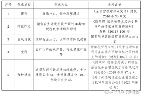 增值税一般纳税人和小规模纳税人在计税上有哪些区别？ 知乎