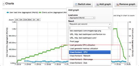 Server Metrics Tutorial Load Impact Blog