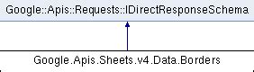 Sheets Google Apis Sheets V4 Data Borders Class Reference