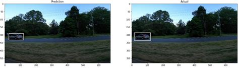 Training Efficientdet On Custom Data With Pytorch Lightning Using An Efficientnetv2 Backbone