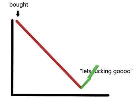 Intel Takes The Sycl To Nvidias Cuda With Migration Tool Amd Stock