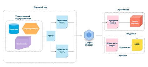 Клон Hackernews — Vuejs