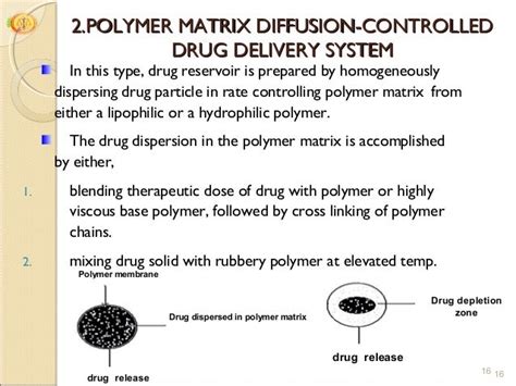 Rate Controlled Drug Delivery System