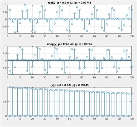 convolution discrete time system divergent response to exponential