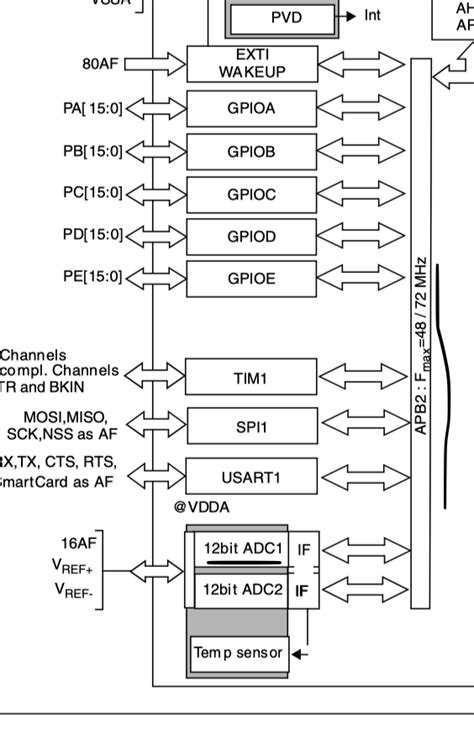 Getting Started With STM F ADC Single Channel Single Conversion Mode EmbeddedExpertIO