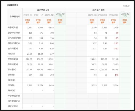 에코프로머티 주가 전망 압도적인 전구체 기업 네이버 블로그