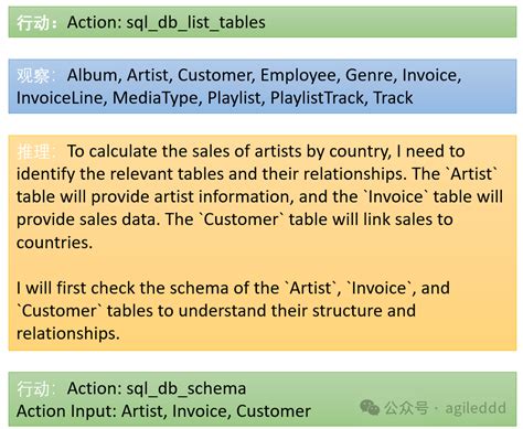 不到百行代码实现自然语言数据库查询：解密ai Agent的react框架agent实现查数据库 Csdn博客