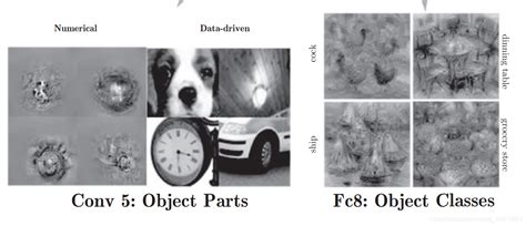 Pytorch基于卷积神经网络的人脸表情识别（白话cnn数据集代码实战）使用pytorch构建alexnet神经网络进行人脸 Csdn博客