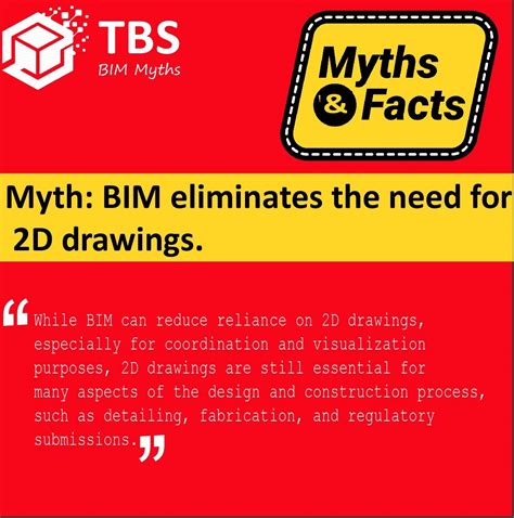 Syed Quadri On Linkedin Bim Buildinginformationmodeling Revit Career Growth Success…