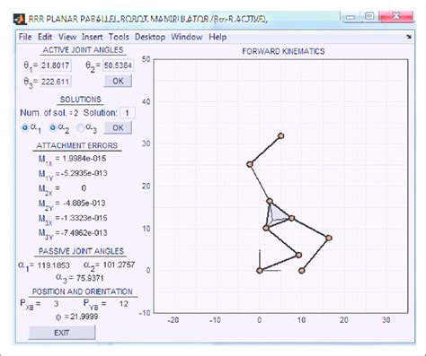 The Forward Kinematics Analysis For The First Solution Download High Resolution Scientific