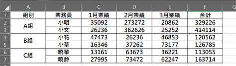 【教學】excel 如何用公式找出最大最小值 Jafns Note