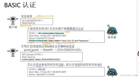 【kubernetes】k8s集群安全机制rbac 保姆级攻略哦kb集群认证方式有几种 Csdn博客