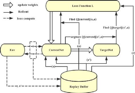 Figure 1 From Rlxss Optimizing Xss Detection Model To Defend Against Adversarial Attacks Based