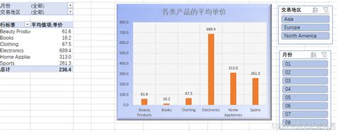 在线销售数据集分析实战：基于excel的数据可视化（动态数据报表） excel销售数据分析案例 csdn博客