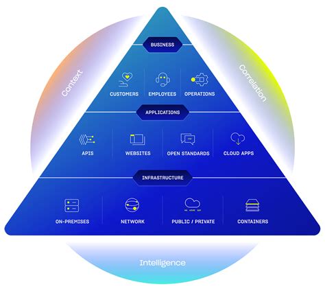 Cloud Based Infrastructure Monitoring Platform LogicMonitor