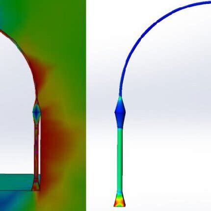 The SSS Analysis Of The CFRP Arched Support Of Variable Section Download Scientific Diagram