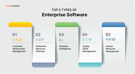 Enterprise Software Development A Complete Guide
