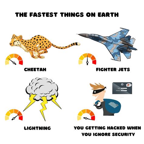 Beagle Security On Linkedin Cybersecurity Security Securityawareness Cyber Cyberattack…