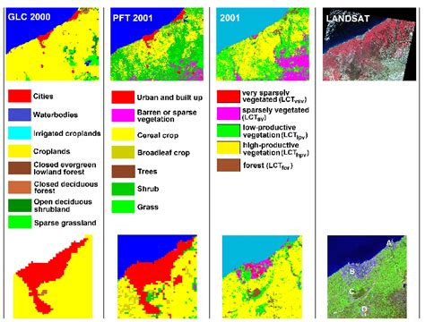Comparison Of Glc2000 Pft 2001 Decision Tree Classification Result Of Download Scientific