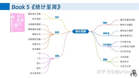 关于“鸢尾花书”的问答 知乎