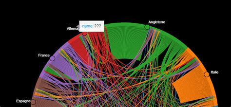 Get Rid Of Pop Up Holoviews Chord Diagram Holoviews Holoviz Discourse