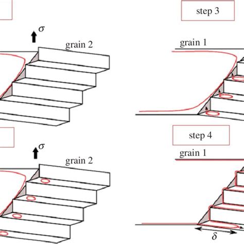 Definitions For A Twist Grain Boundary Download Scientific Diagram