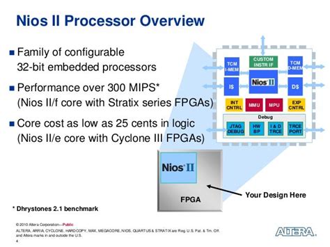 Overview Of Nios Ii Embedded Processor