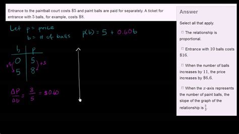 Constructing And Interpreting A Linear Function YouTube