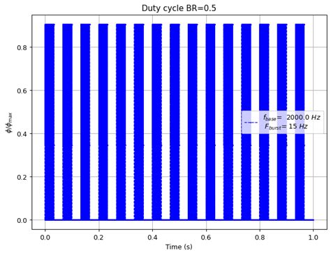 Signal Scheme For Burst Mode Download Scientific Diagram