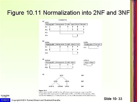 Chapter 15 Basics Of Functional Dependencies And Normalization