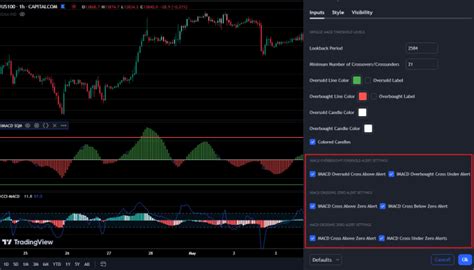 Create Alert Systems For Your Tradingview Indicator By Lordxclau Fiverr