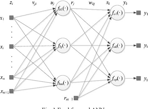 Figure 1 From Video Super Resolution Using Classification Ann
