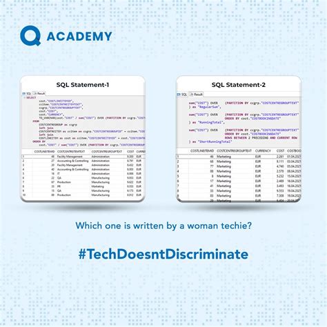 Q Academy On Linkedin Techdoesntdiscriminate Qacademy Qatech Womensday