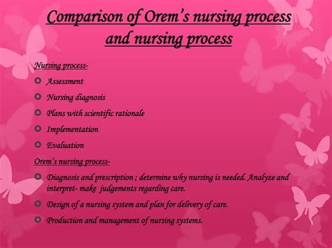 Orems Theory Ppt For M Sc Nursing 1st Year Pptx